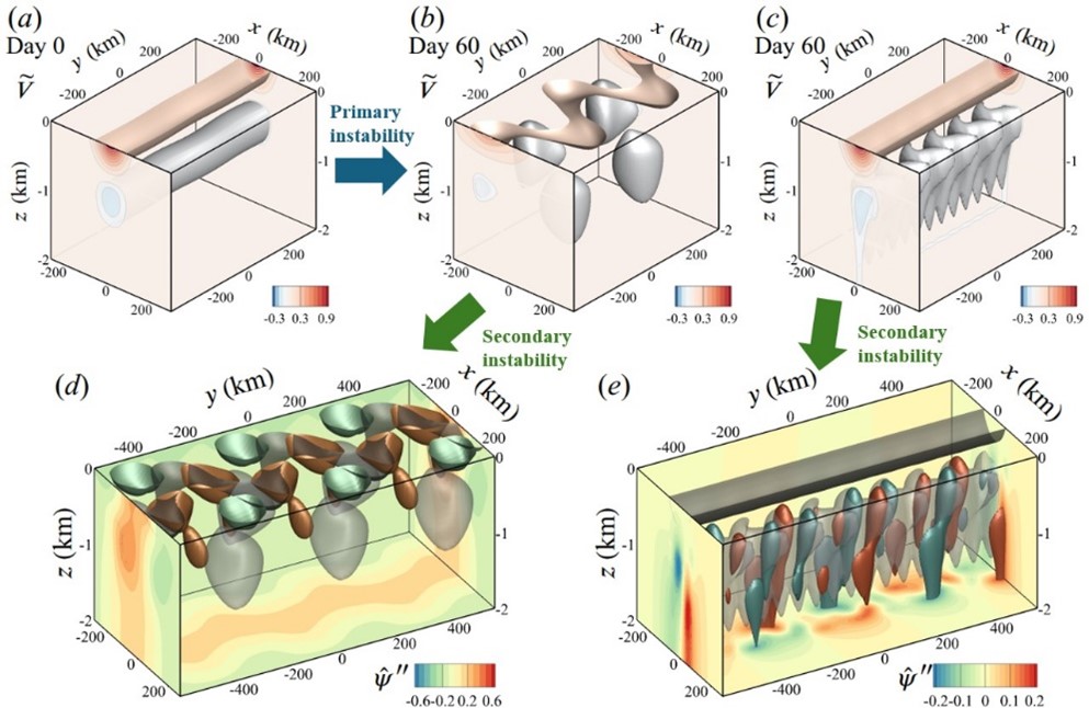 Improving the simulation capability of subsurface undercurrents through a new nonlinear ...